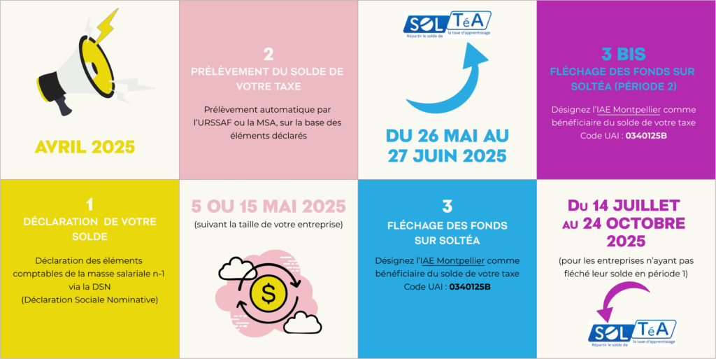 Espace recruteur | iae montpellier